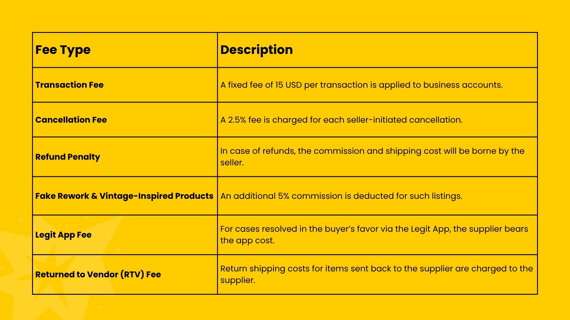 Commission & Fees Overview – Fleek