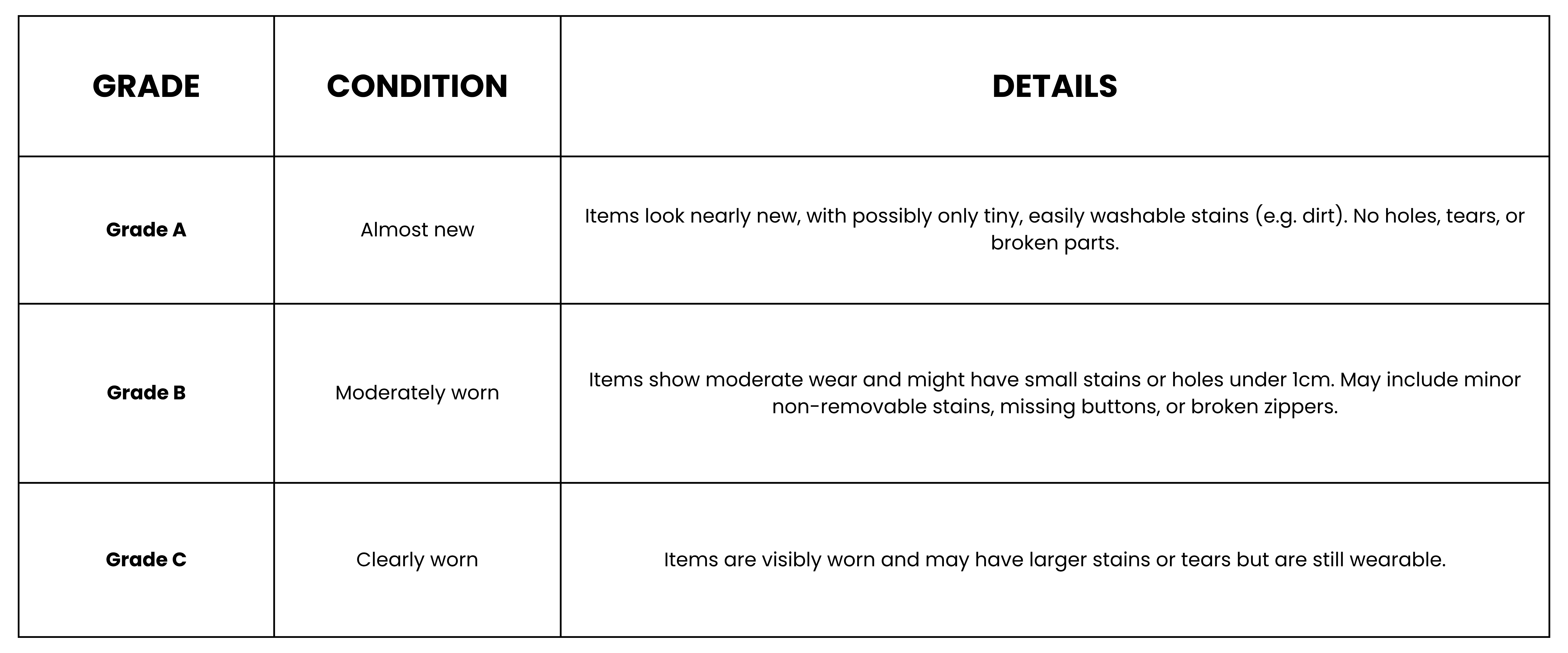 Grading Guidelines and Policy – Fleek