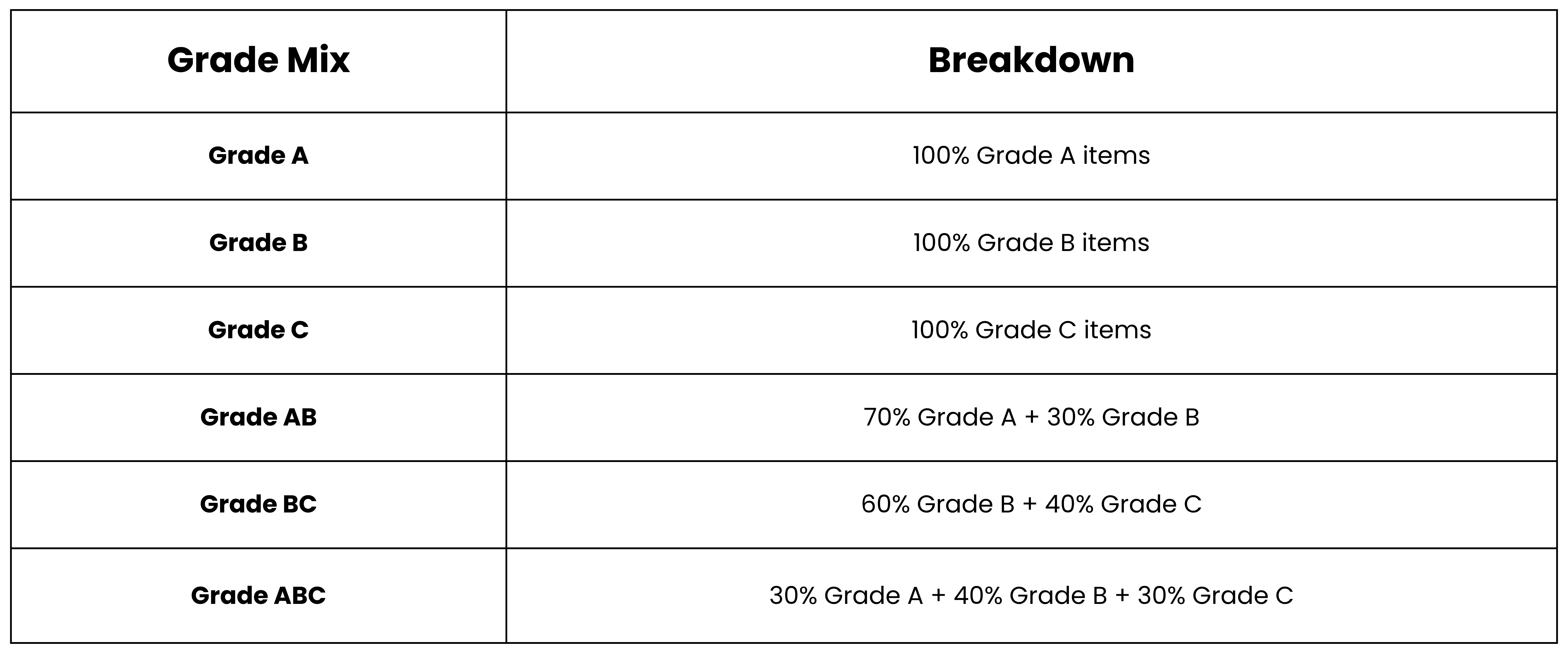 Grading Guidelines and Policy – Fleek